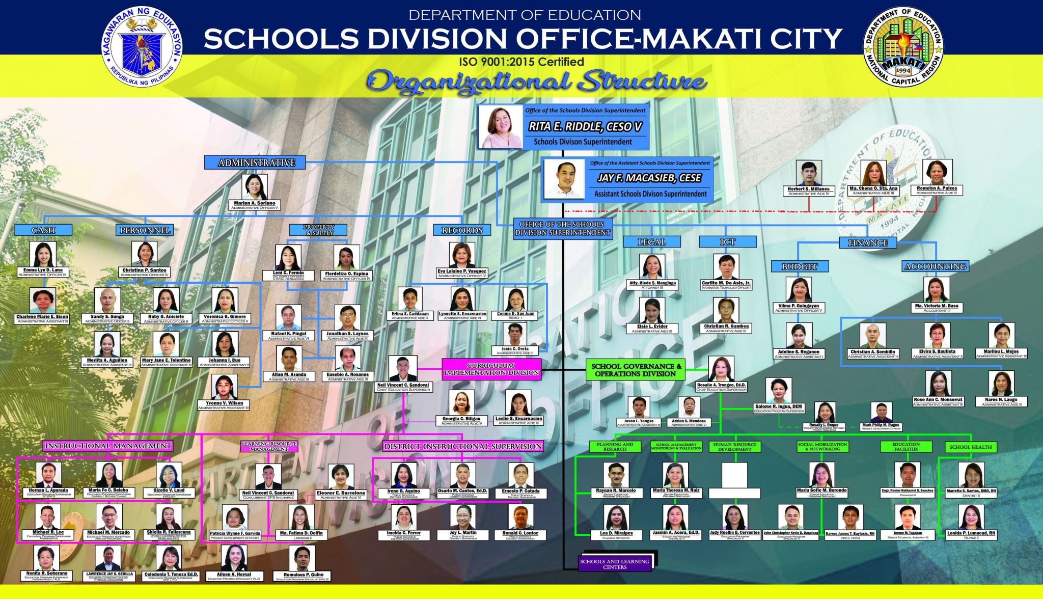 Organizational Structure | Deped Makati City